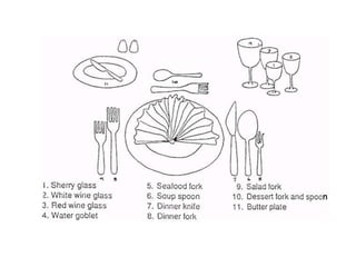 Table manners/Modales en la mesa | PPTX