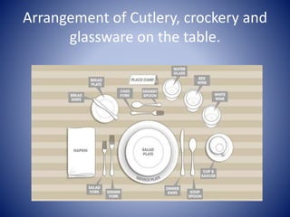 Table manners made Easy! | PPTX