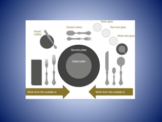 Table manners made Easy! | PPTX