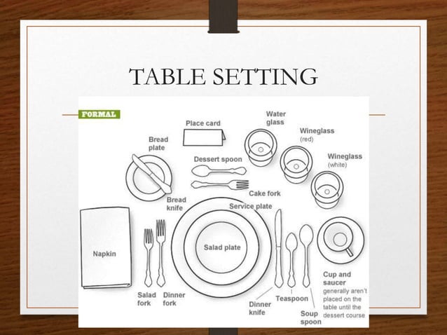 Table manners | PPT | Food & Drink