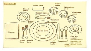Dining Etiquette refers to the set of rules and polite behaviors .pptx