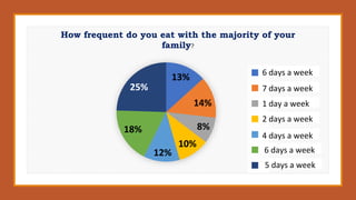 Table Manners and Etiquette.pptx