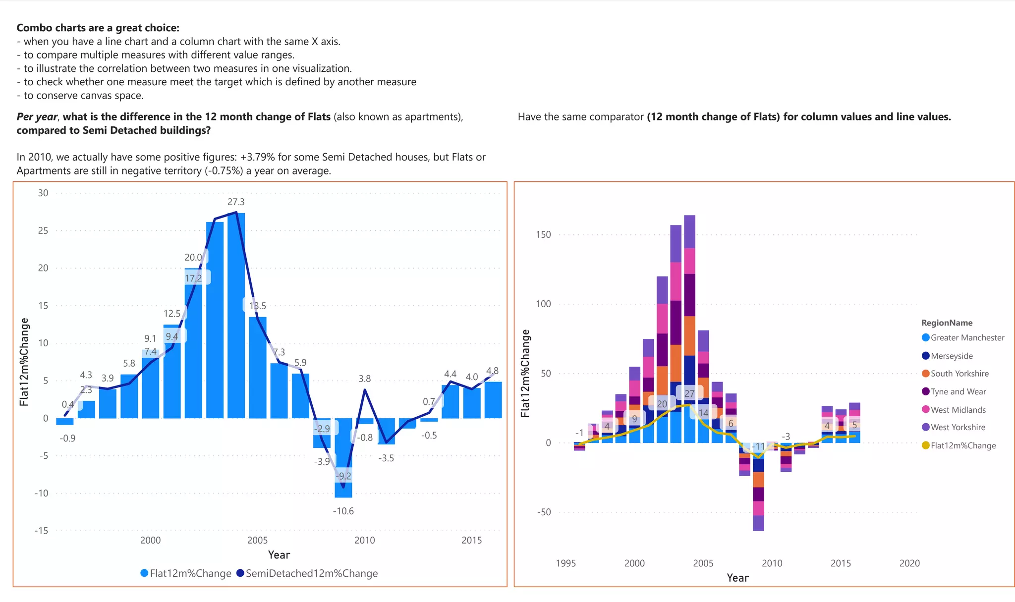 Power BI - Table, Matrix, Bar Charts, Line Chart, Area Chart and Combo ...