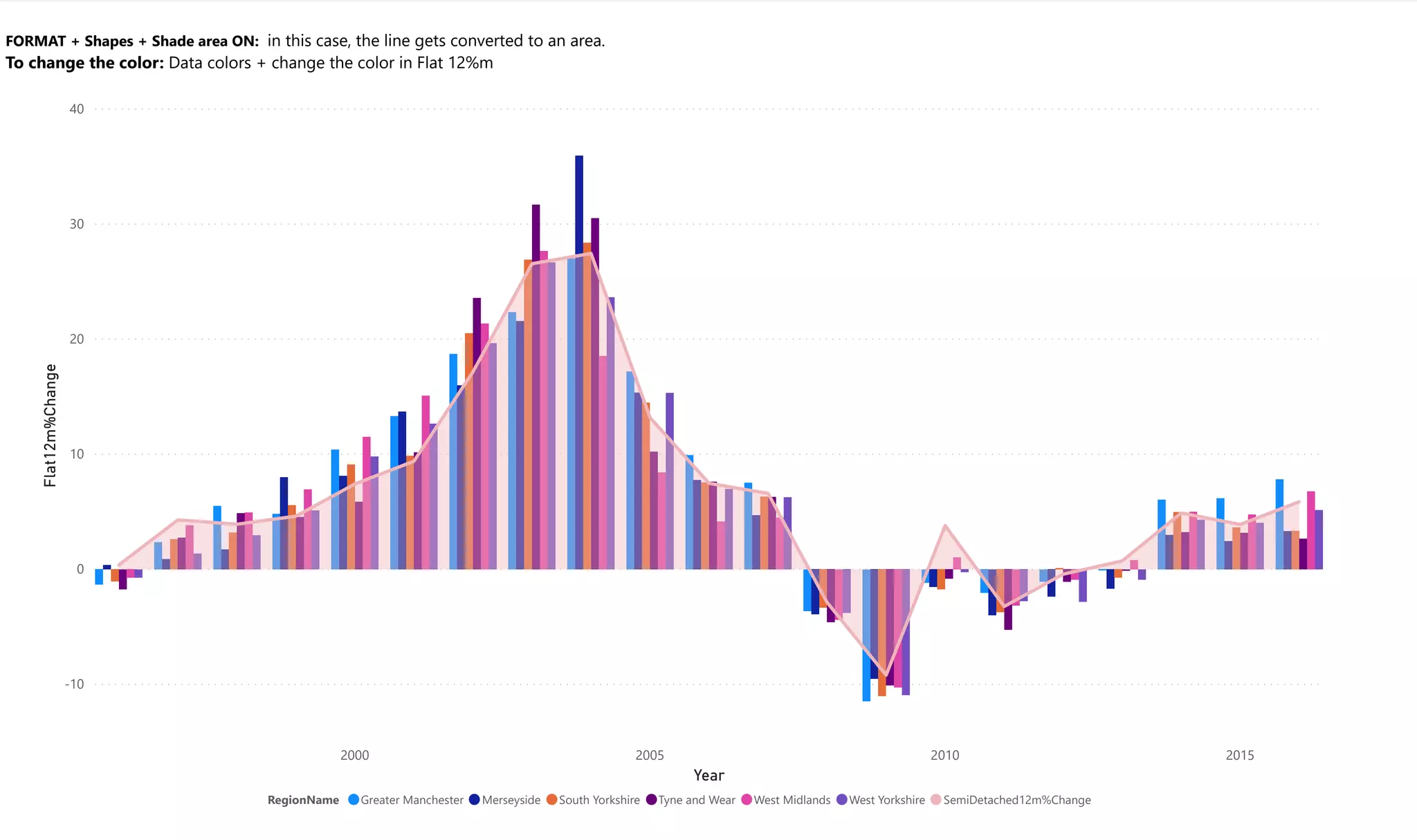 Power BI - Table, Matrix, Bar Charts, Line Chart, Area Chart and Combo ...