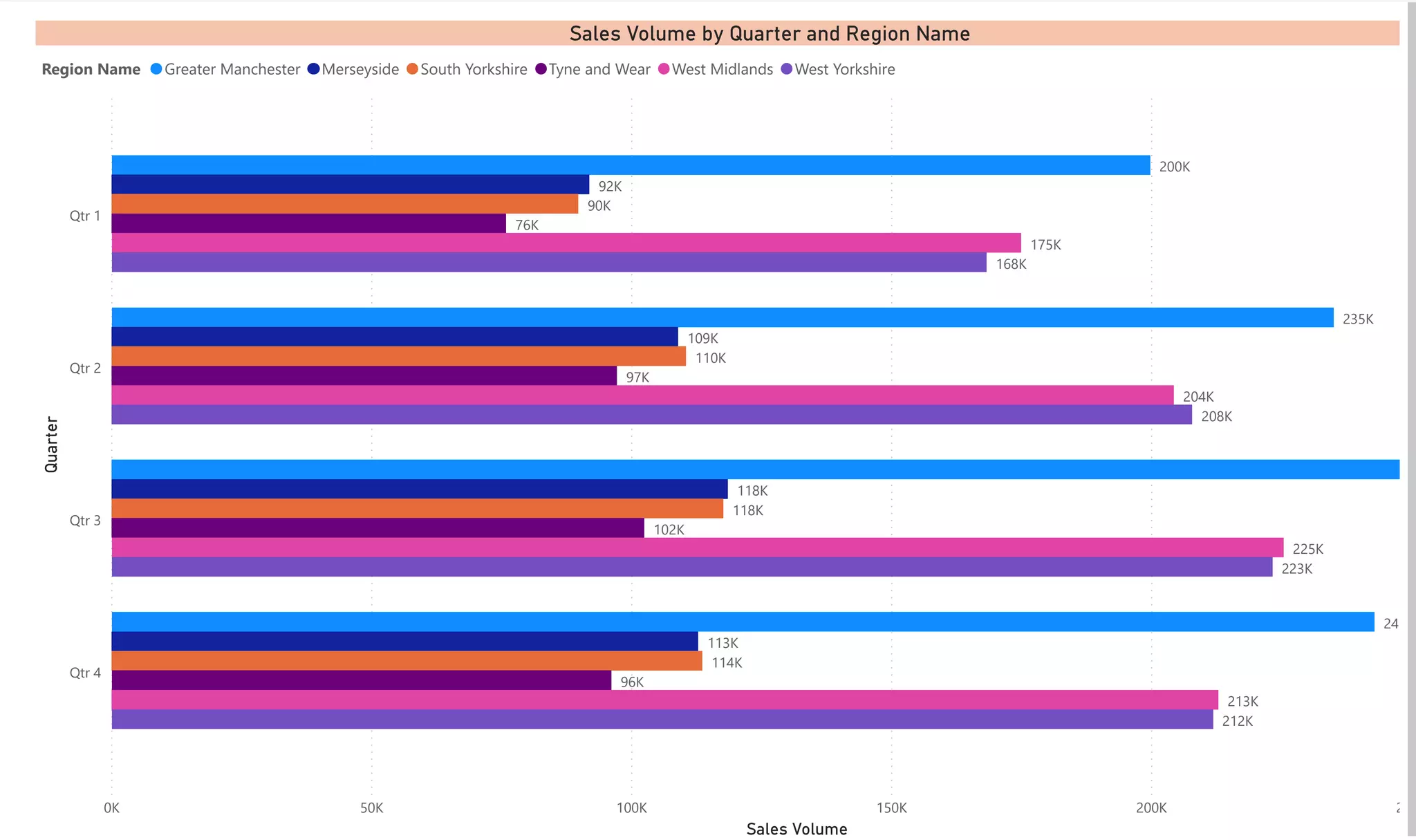 Power BI - Table, Matrix, Bar Charts, Line Chart, Area Chart and Combo ...