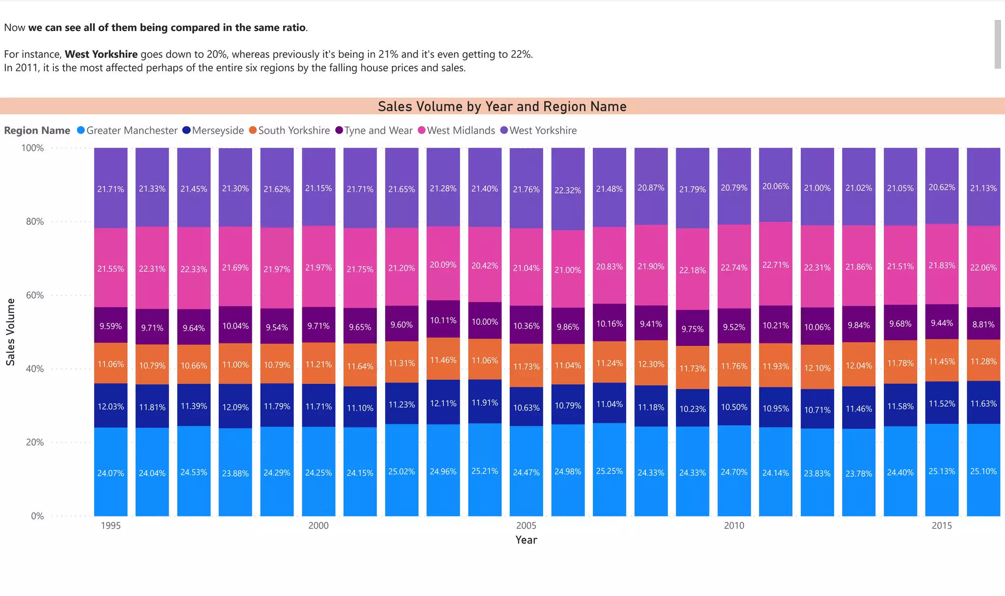 Power BI - Table, Matrix, Bar Charts, Line Chart, Area Chart and Combo ...