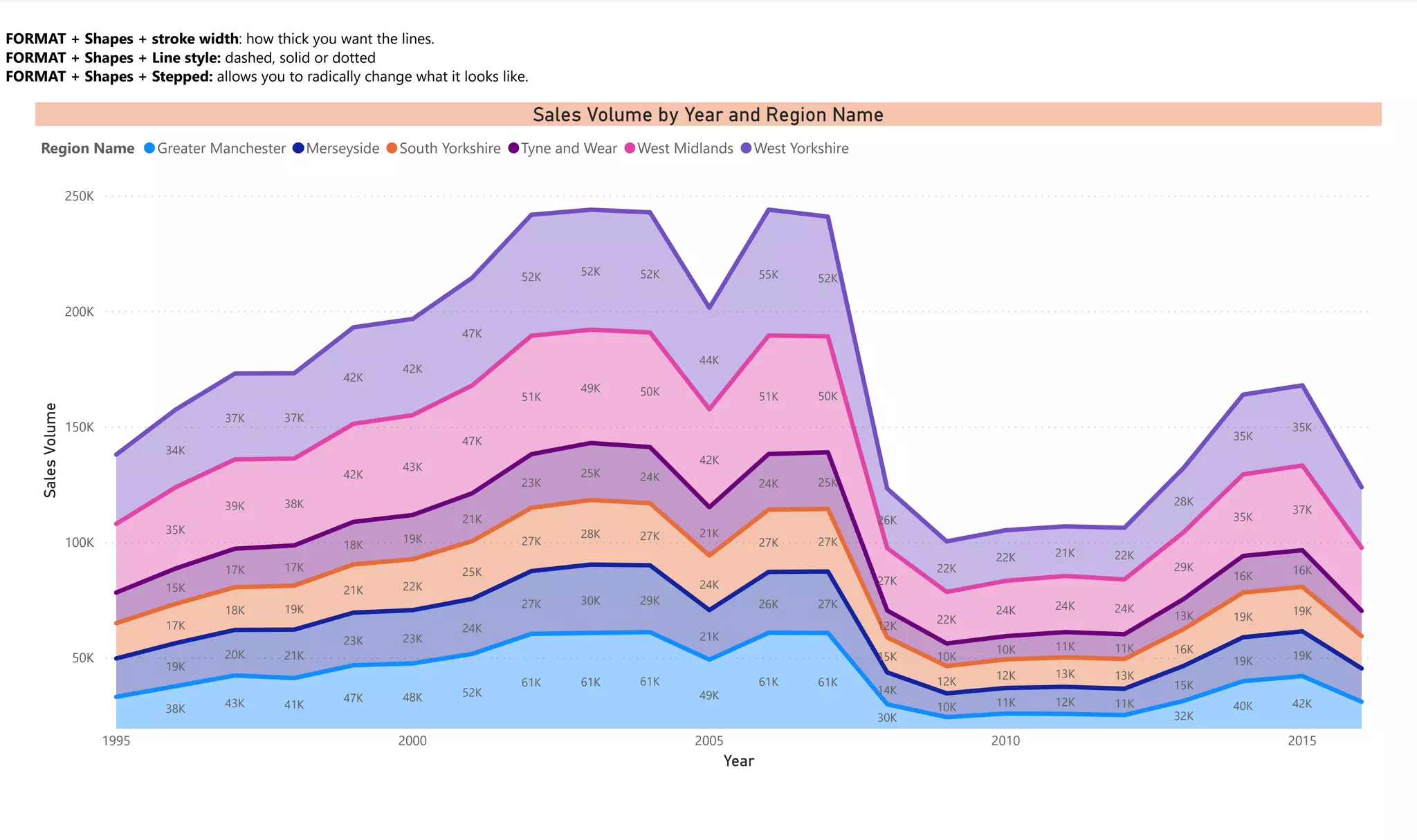 Power BI - Table, Matrix, Bar Charts, Line Chart, Area Chart and Combo ...