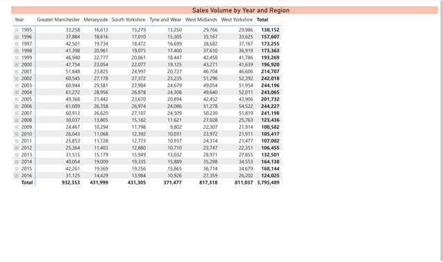 Power BI - Table, Matrix, Bar Charts, Line Chart, Area Chart and Combo ...