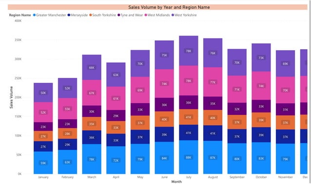 Power BI - Table, Matrix, Bar Charts, Line Chart, Area Chart and Combo ...