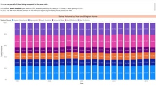 Power BI - Table, Matrix, Bar Charts, Line Chart, Area Chart and Combo ...