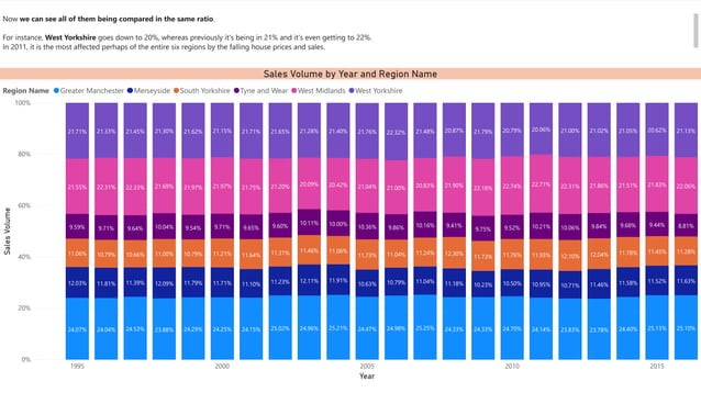Power BI - Table, Matrix, Bar Charts, Line Chart, Area Chart and Combo ...
