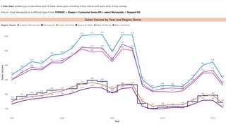 Power BI - Table, Matrix, Bar Charts, Line Chart, Area Chart and Combo ...