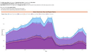 Power BI - Table, Matrix, Bar Charts, Line Chart, Area Chart and Combo ...