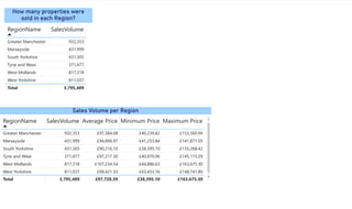 Regional property sales analysis | PPT