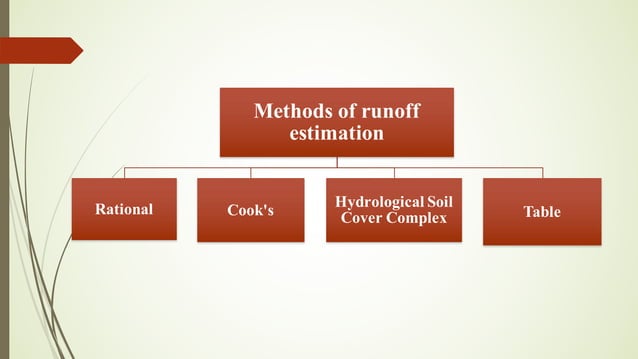 Estimation of runoff by table method | PDF