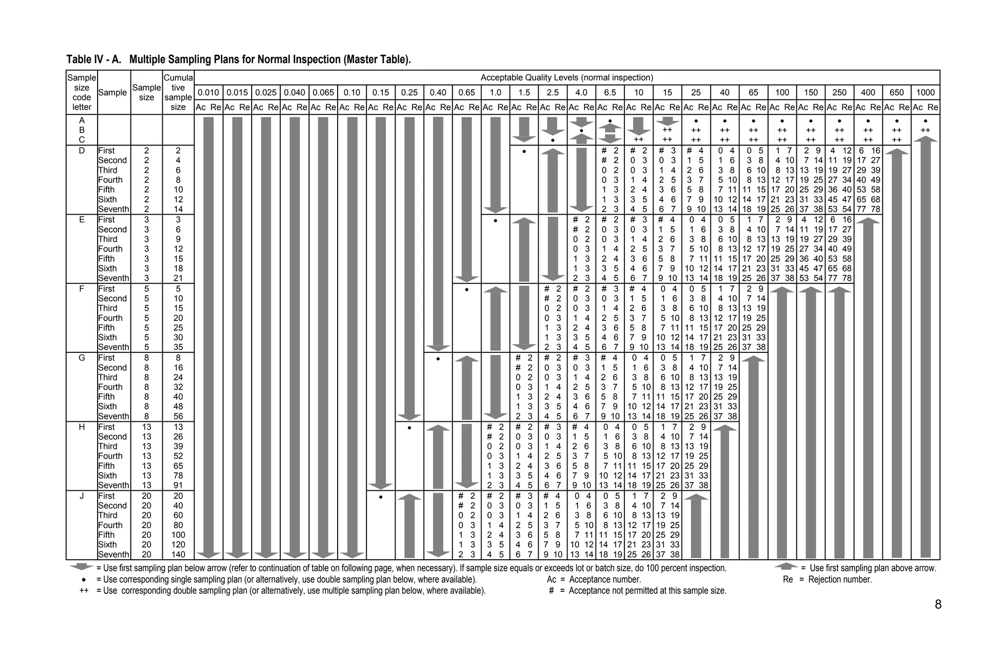 Table mil std_105_e | PDF