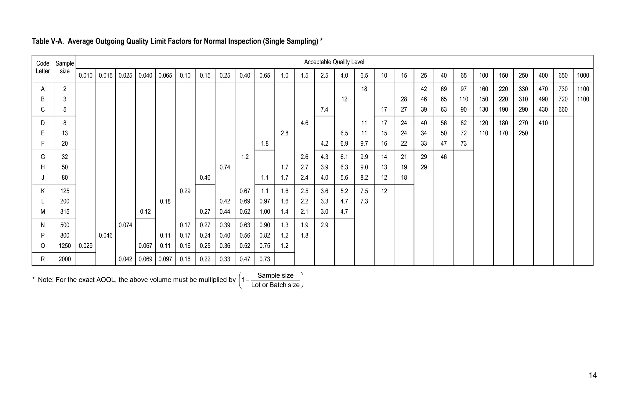 Table mil std_105_e | PDF
