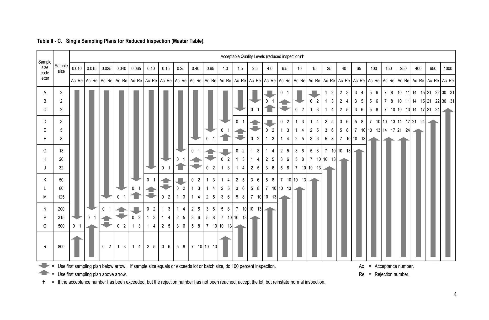 Table mil std_105_e | PDF