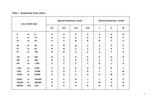 Table mil std_105_e | PDF