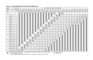 Table mil std_105_e | PDF