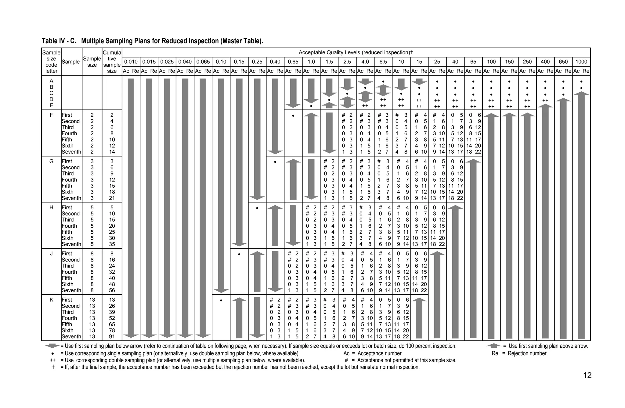 Table_MIL_STD_105E.pdf