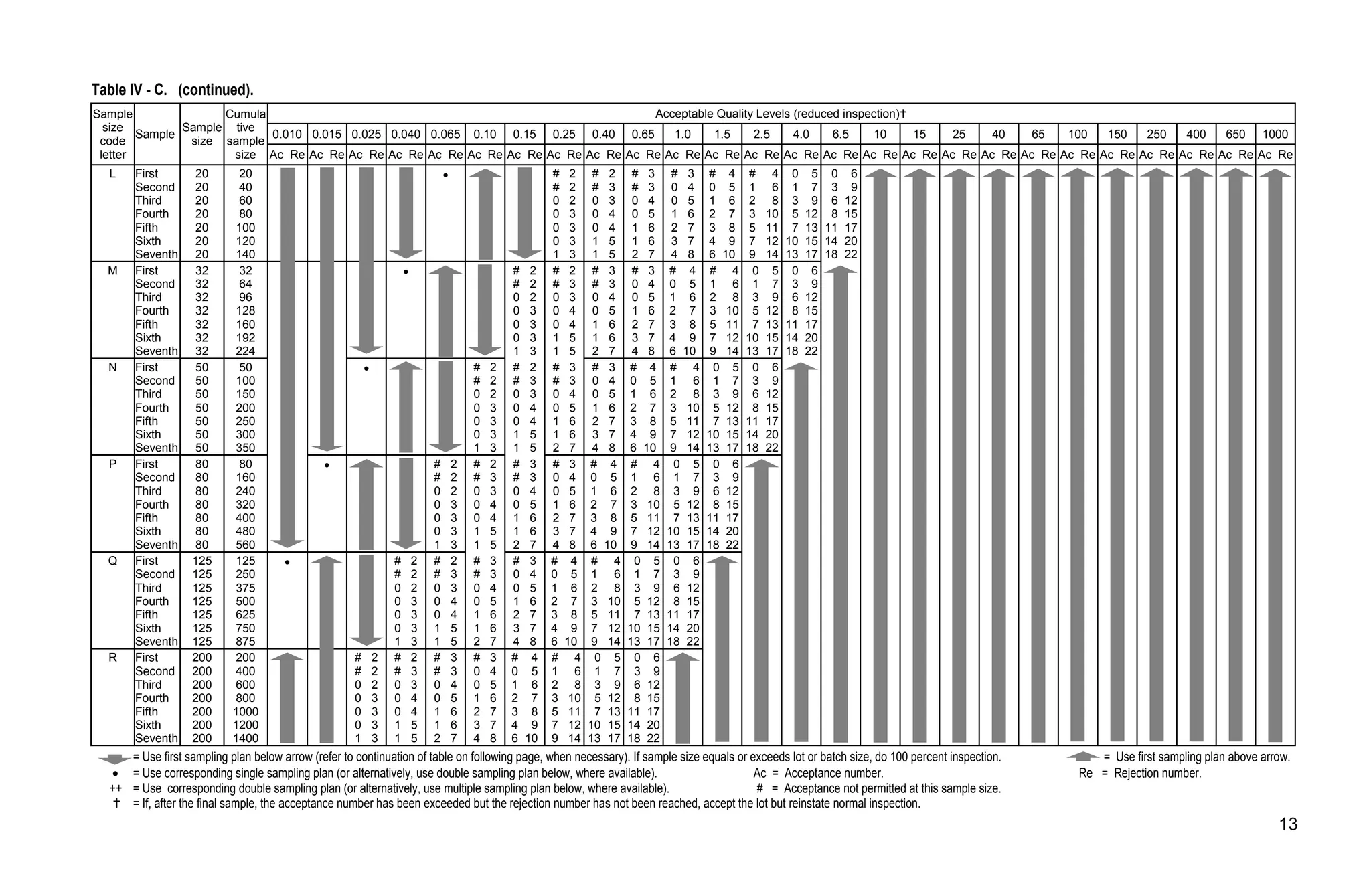 Table_MIL_STD_105E.pdf