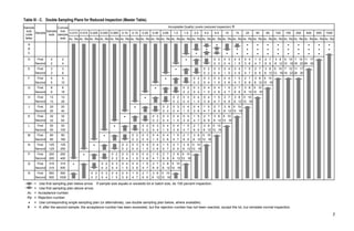 Table_MIL_STD_105E.pdf
