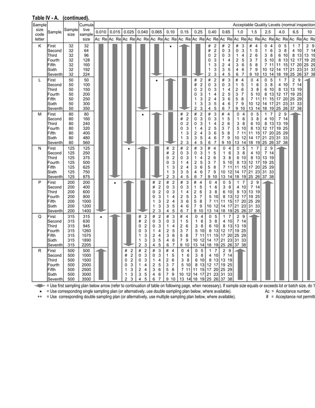 Table_MIL_STD_105E.pdf