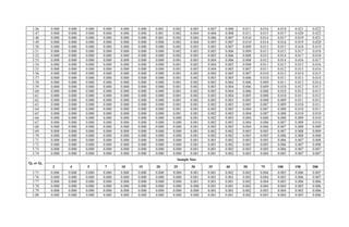 Table mil std_414 | PDF