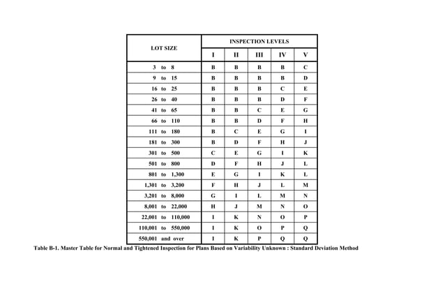 Table mil std_414 | PDF