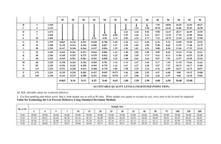 Table mil std_414 | PDF