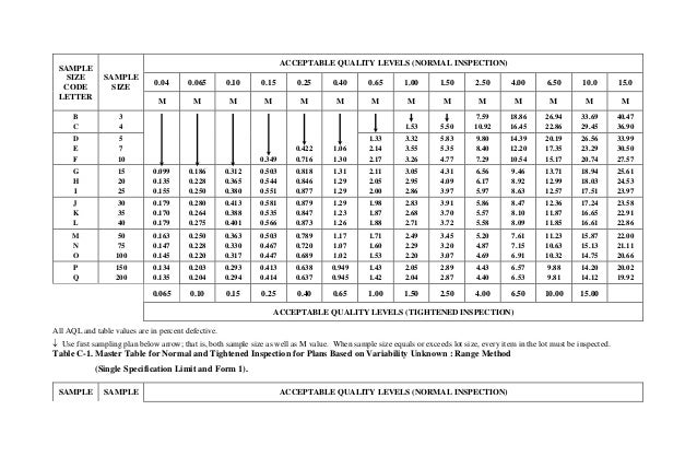 Table Mil Std 414