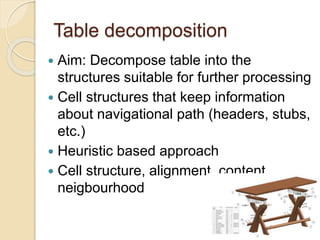 Table mining and data curation from biomedical literature | PPT