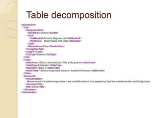 Table mining and data curation from biomedical literature | PPT