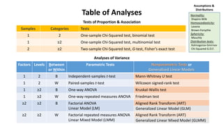 Table of Analyses.pdf