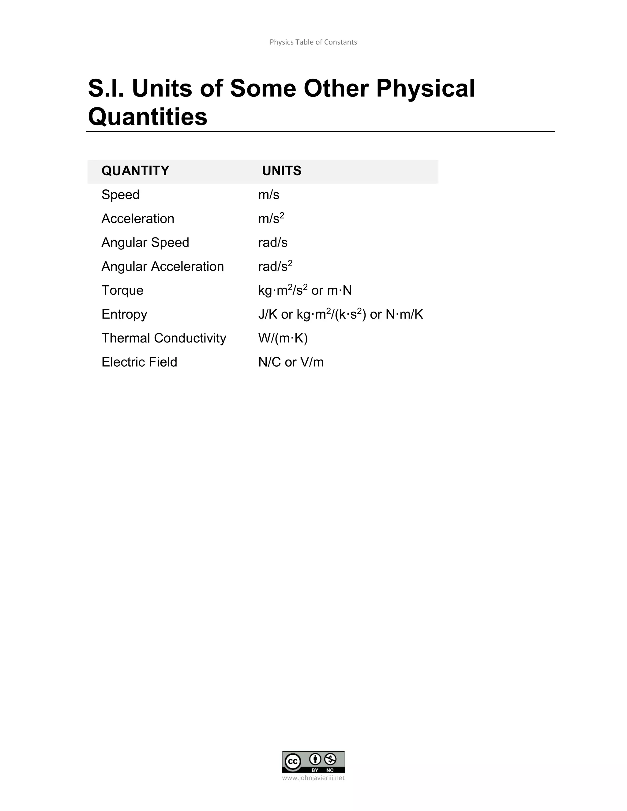 Fundamental Physical Constants and more... | PDF