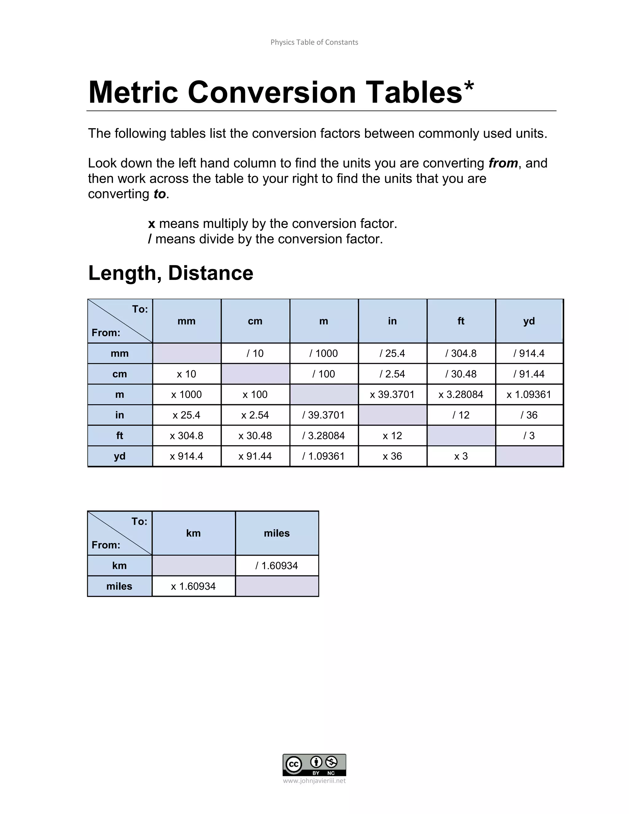 Fundamental Physical Constants and more... | PDF