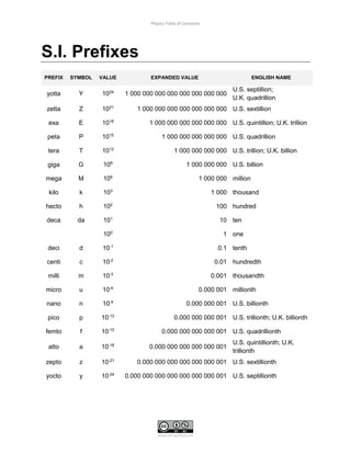 Fundamental Physical Constants and more... | PDF