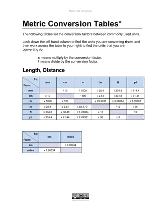 Fundamental Physical Constants and more... | PDF