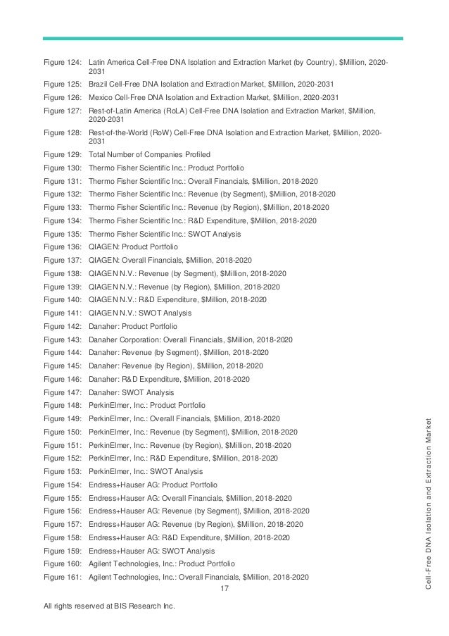 Cell-Free DNA Isolation and Extraction Market | PDF