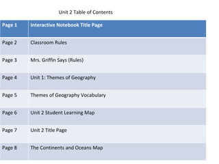 Table of contents for interactive notebook | PPT