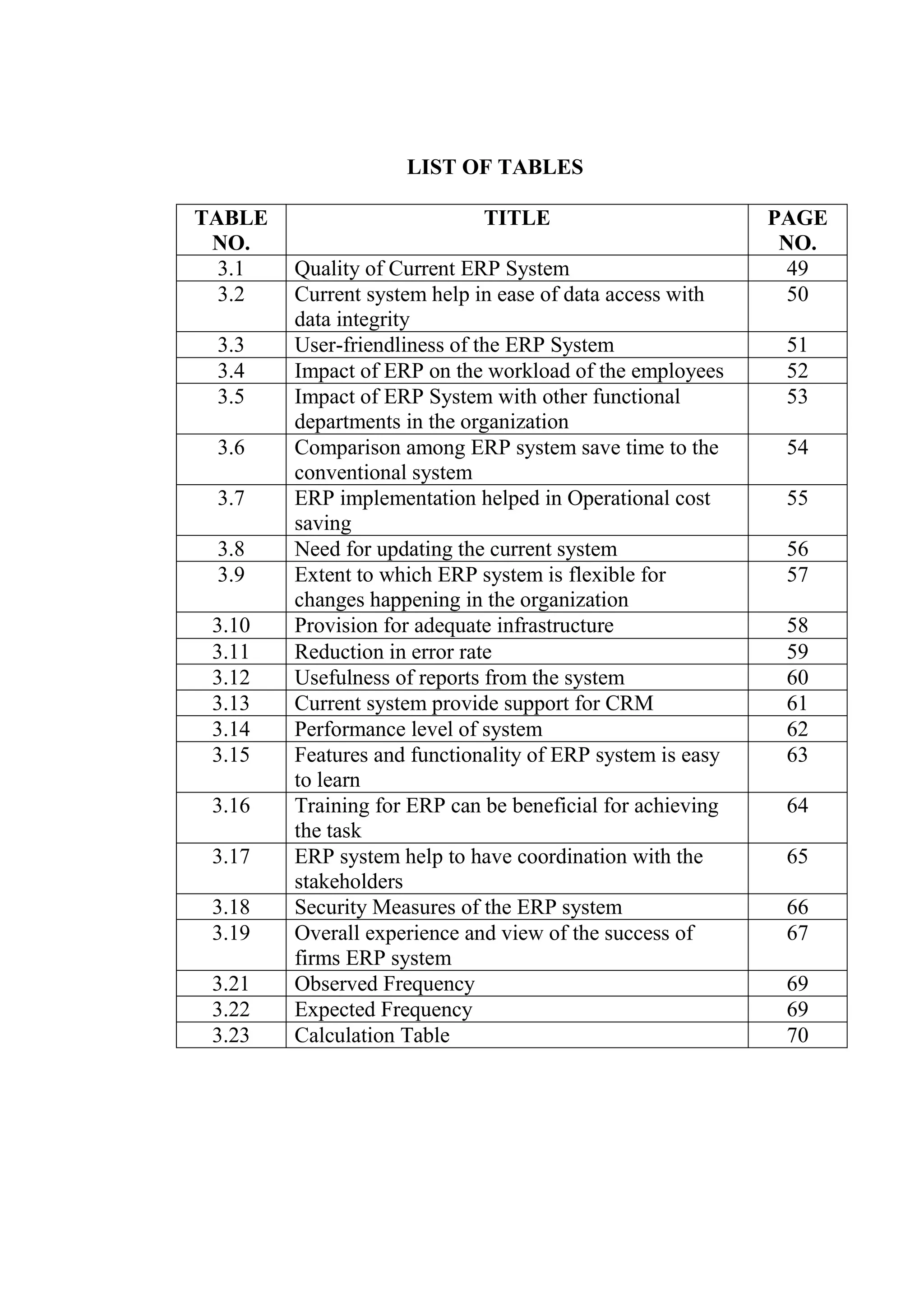 A STUDY ON THE EFFECTIVENESS OF ERP SYSTEM-Table of contents,list of ...