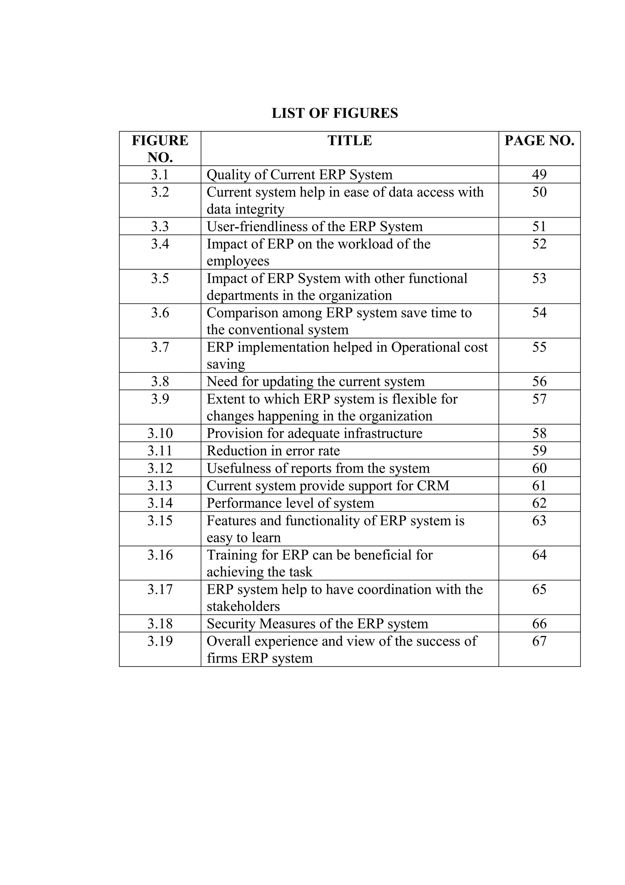 A STUDY ON THE EFFECTIVENESS OF ERP SYSTEM-Table of contents,list of ...