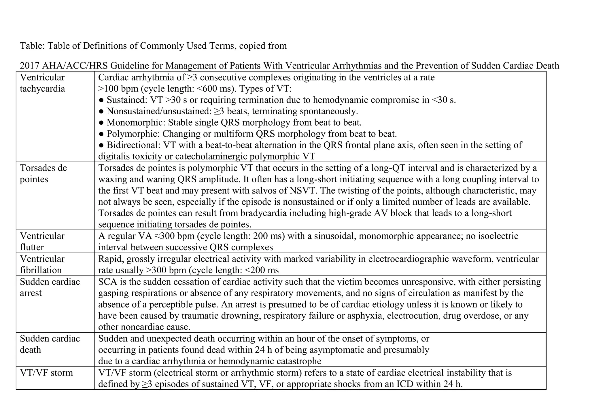 Table of definitions of commonly used terms. samir rafla | PPT