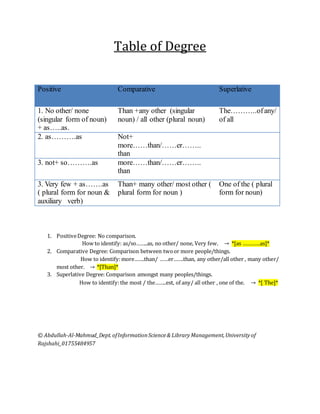 Table of degree | DOCX