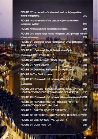 TABLE OF FIGURES.pdf