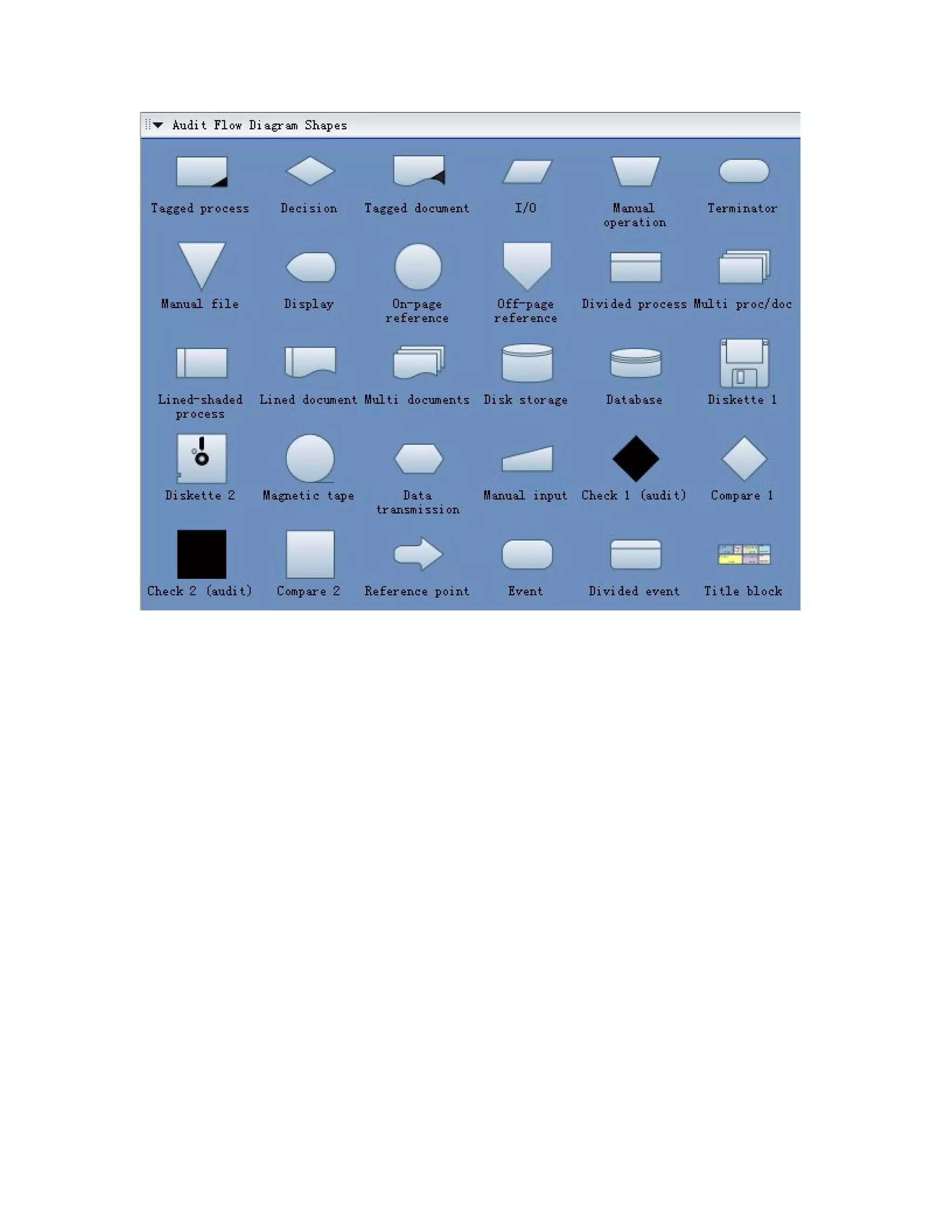 Table Of Flowchart Symbols | PDF