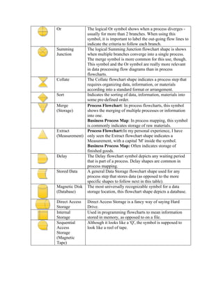 Table Of Flowchart Symbols | PDF