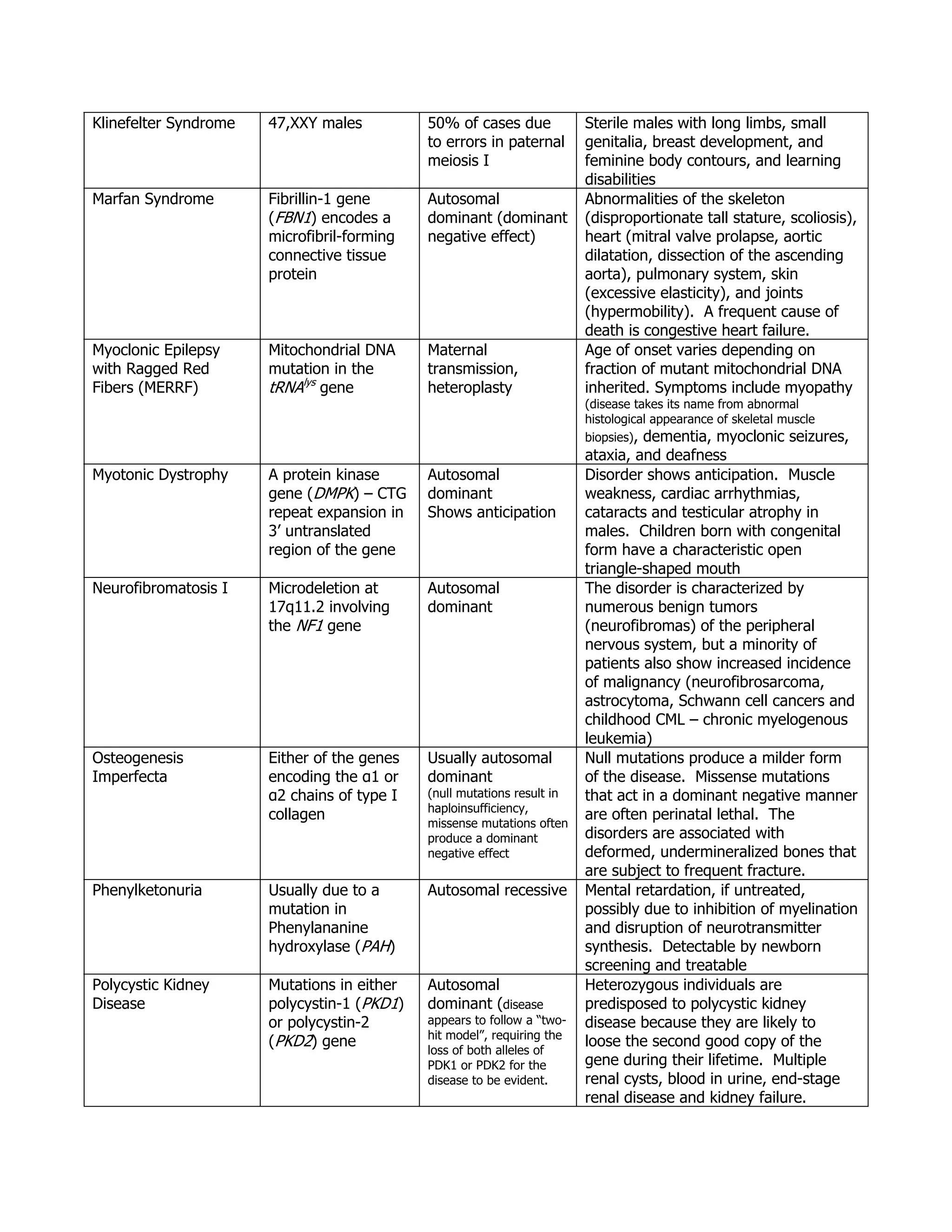 Table of genetic_disorders | PDF