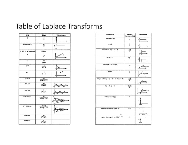 Table of laplace transforms | PDF